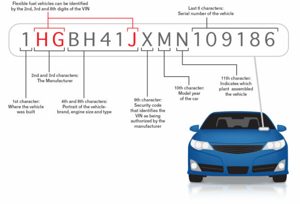 VIN de un carro ¿Qué es? ¿Dónde revisarlo y por que es tan importante ...