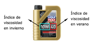 ¿Qué significa SAE en el aceite de motor? - Gossip Vehiculos