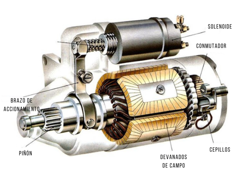 11 partes del motor de arranque y sus funciones - Gossip Vehiculos