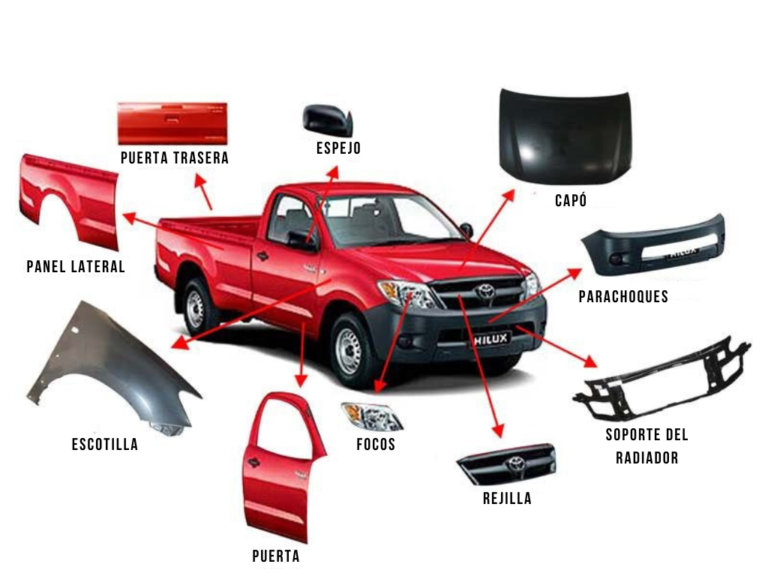 Carrocería partes de un auto exterior - Gossip Vehiculos