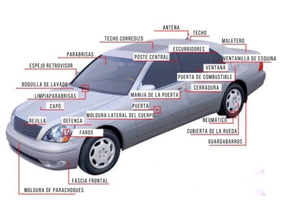 Carrocería partes de un auto exterior - Gossip Vehiculos