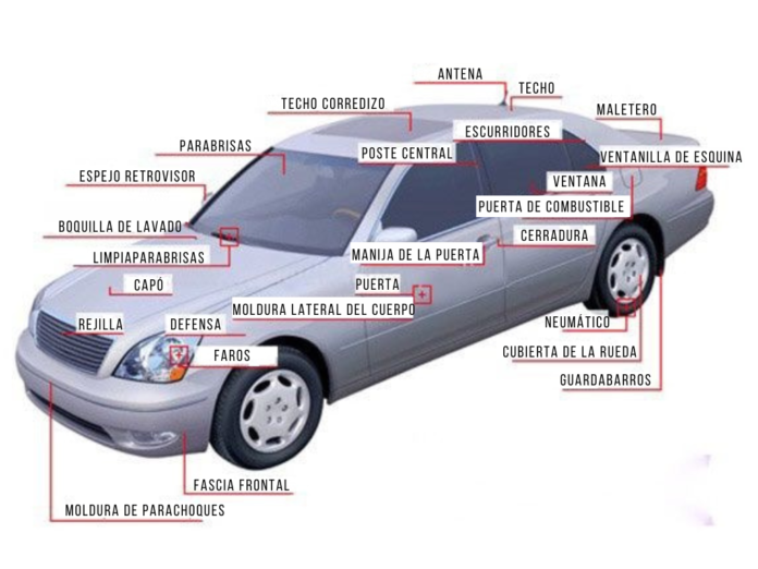 Carrocería partes de un auto exterior - Gossip Vehiculos