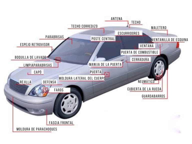 Carrocería partes de un auto exterior - Gossip Vehiculos