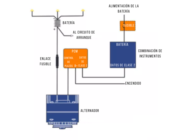 ¿Cómo identificar los cables de un alternador? - Gossip Vehiculos ¿Cómo identificar los cables de un alternador? - Gossip Vehiculos