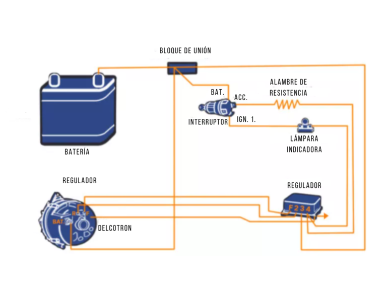 ¿Cómo identificar los cables de un alternador? - Gossip Vehiculos ¿Cómo identificar los cables de un alternador? - Gossip Vehiculos