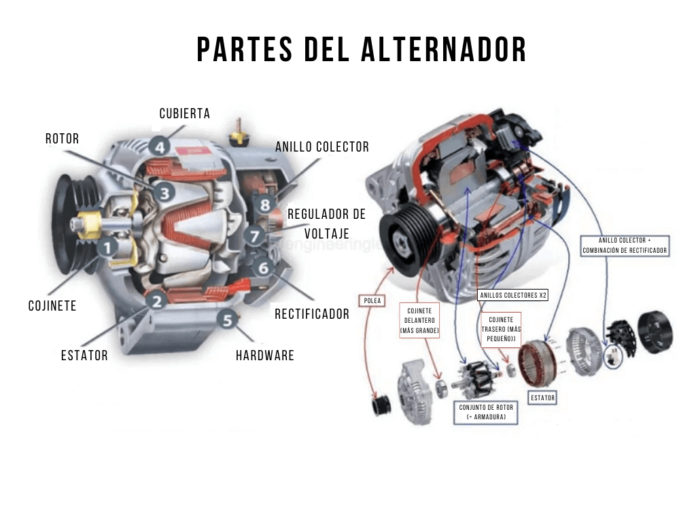 ¿Cómo identificar los cables de un alternador? - Gossip Vehiculos
