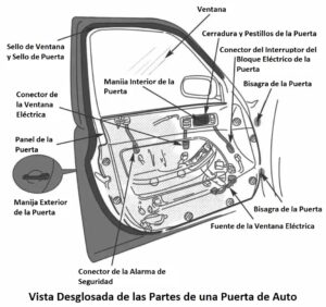 Partes de la puerta de un carro y sus funciones bien explicadas ...