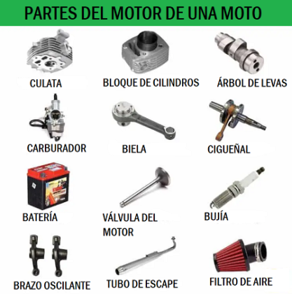 15 partes del motor de una moto: Sus nombres y funciones (Una guía ...