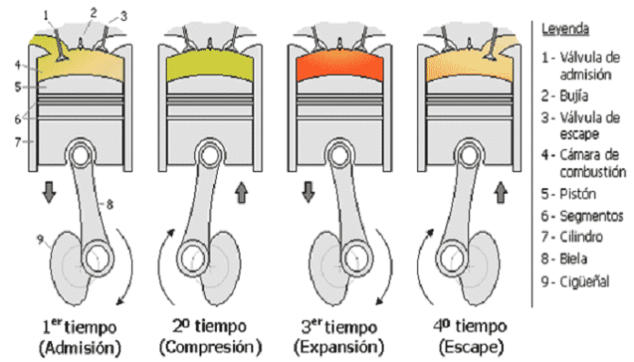 Válvulas de Admisión y Escape: Cómo Funcionan y Por Qué Son Importantes ...