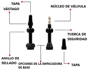 Partes de la rueda de un auto: Con Imágenes y explicación - Gossip ...